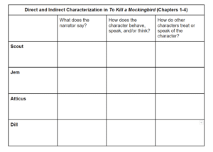 Types of Character Development in Literature