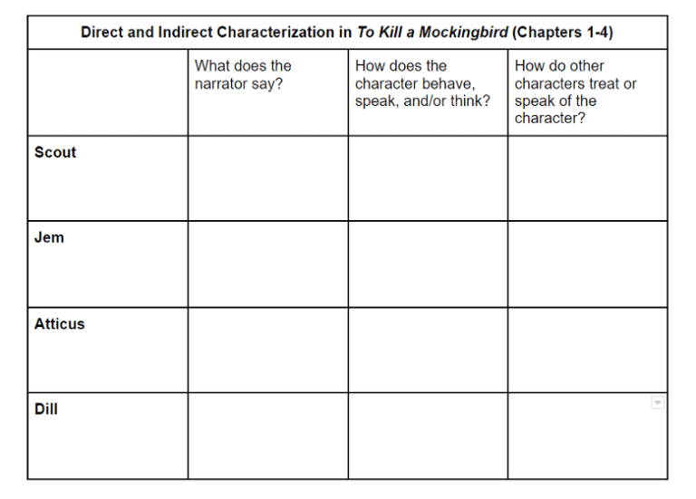 Types of Character Development in Literature