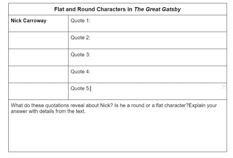 Types of Character Development in Literature