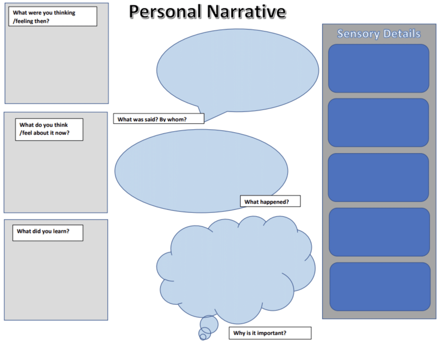 How to Motivate Students to Write | EIW